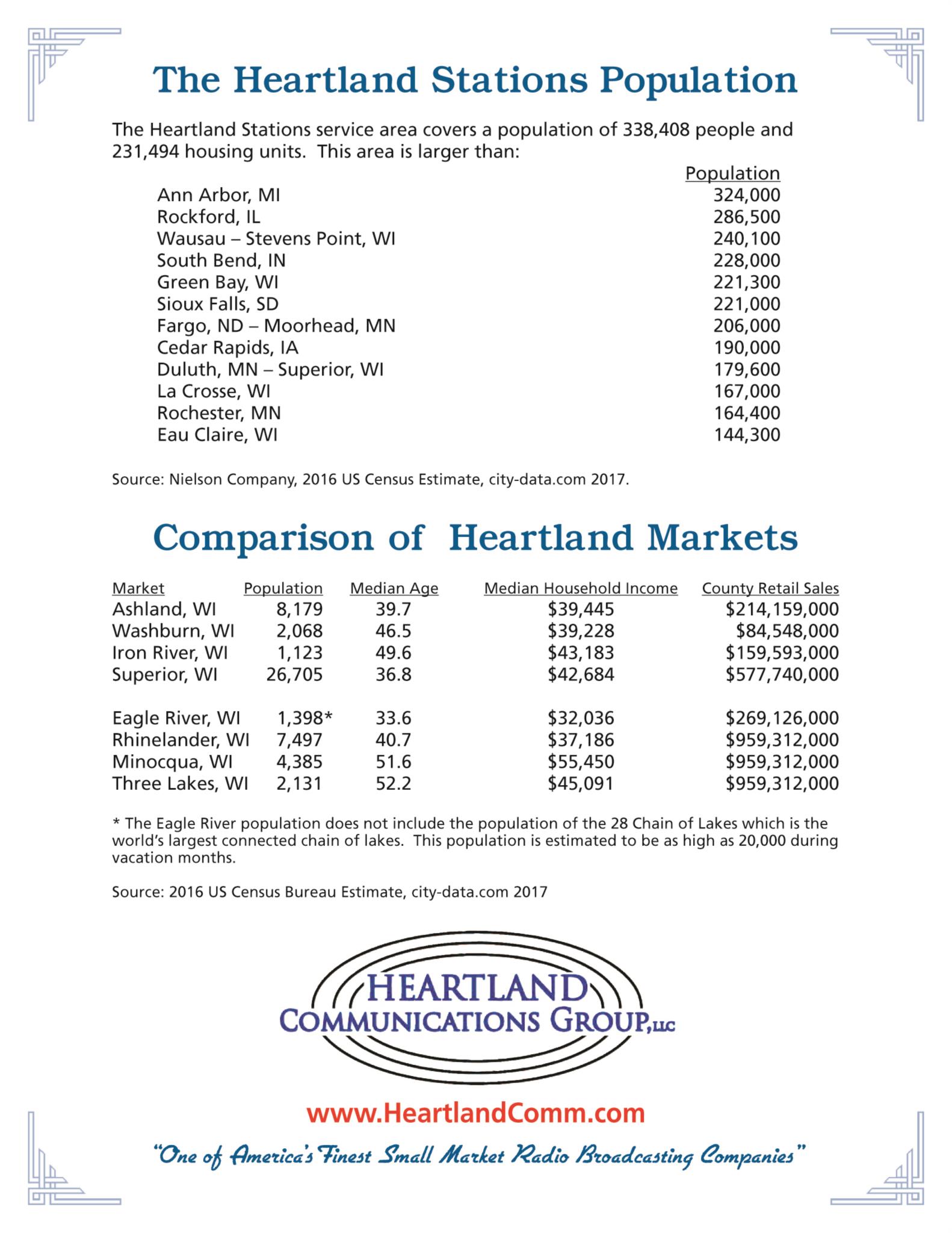 Heartland Communications - Coverage Area